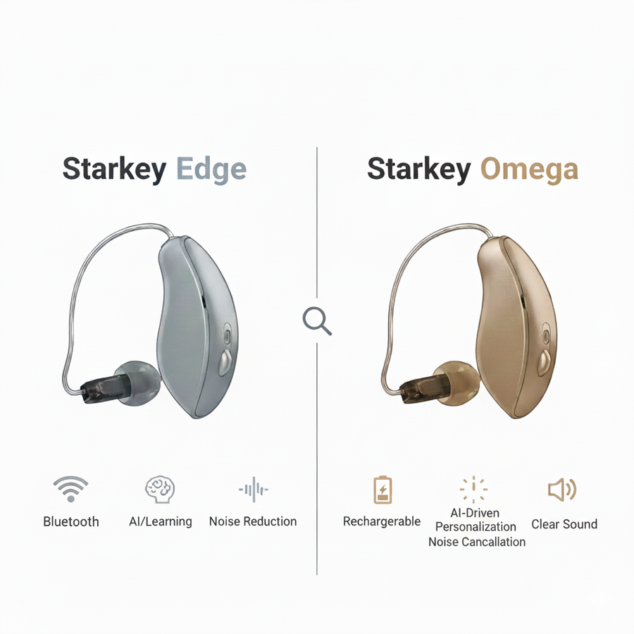 Starkey Edge AI vs Omega AI: Which Is Best for You in 2026?